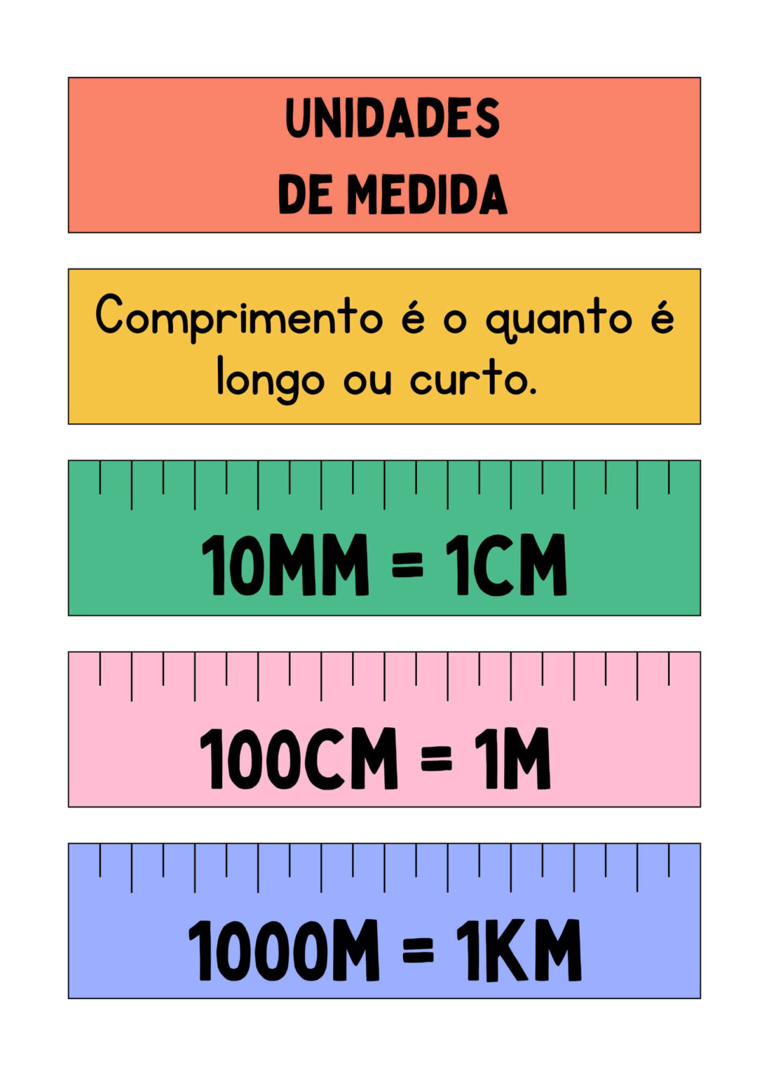 Atividades de Medidas de Comprimento 2º , 3º e 4º Ano