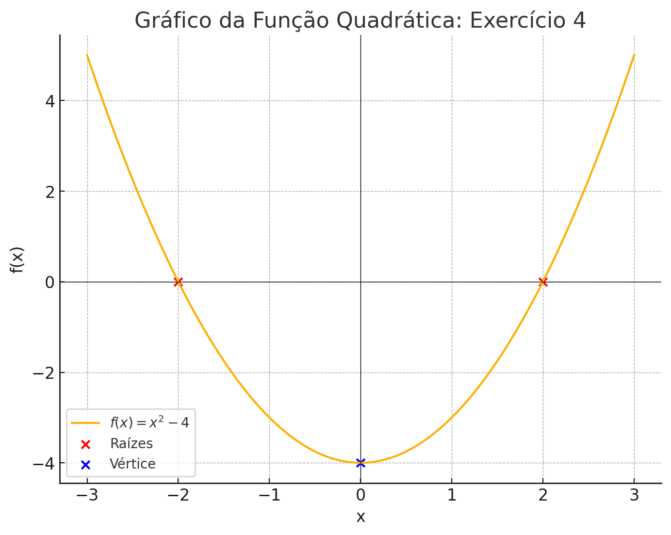 Exercícios de Função Quadrática 9º Ano com Gabarito